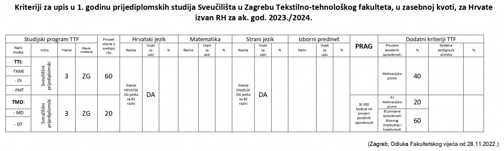 Studijski programi i kvote - TTF